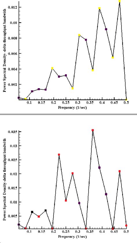 Figure 1 From Simulating The Resource Freeing Attack Using Cloudsim Simulator Semantic Scholar