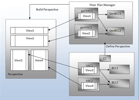 Understanding Fpm Application For Wdj Platform Sap Community