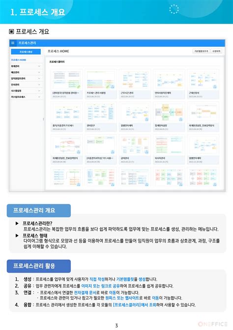 프로세스관리 활용가이드