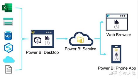 自学笔记：power Bi商业智能基础1—介绍 知乎