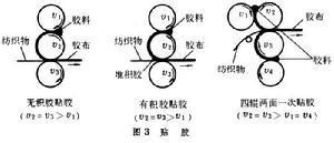 压延 360百科