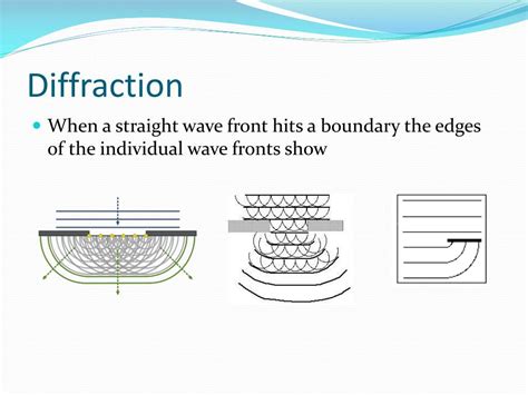 Ppt Wave Interactions Powerpoint Presentation Free Download Id 2558778