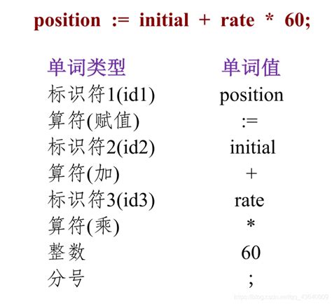 编译原理 概述编译原理 Pass Csdn博客