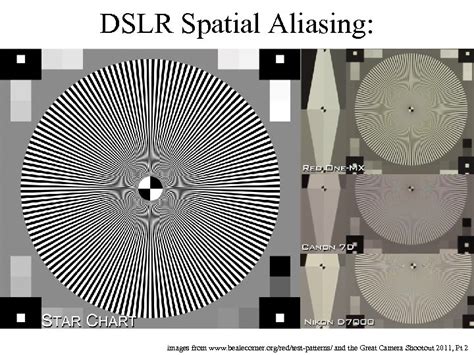 Additional Material On Digitization Aliasing By Rick Pitchford