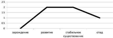 Project Life Cycle Stages Download Scientific Diagram