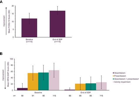 Efficacy And Safety Of Lower Sodium Oxybate In An Open Label Titration Nss