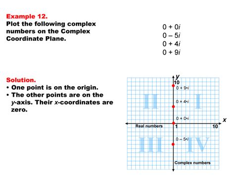 Math Example Complex Numbers Complex Coordinates Example 12 Media4math