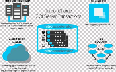 servidor de microsoft sql server conexión de base de datos servidores