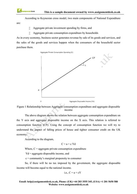 Macroeconomics Assignment Sample Pdf Business Accounting And Finance Business