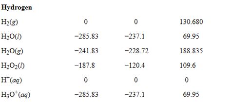 solved chapter 14 question 23 parameterization x incorrect