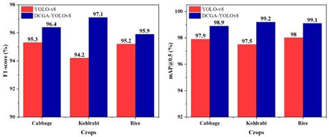 Agriculture Free Full Text Multi Crop Navigation Line Extraction Based On Improved Yolo V8