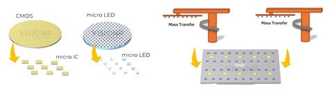 What Is Mip Led Display Mip Stands For Micro Led In Package