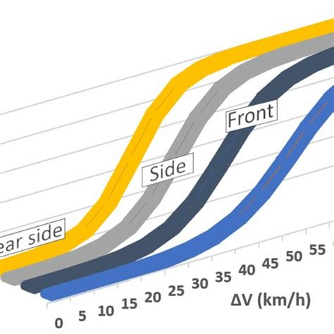 IR Model Employed In The Present Study Where IR Is A Function Of The Download Scientific