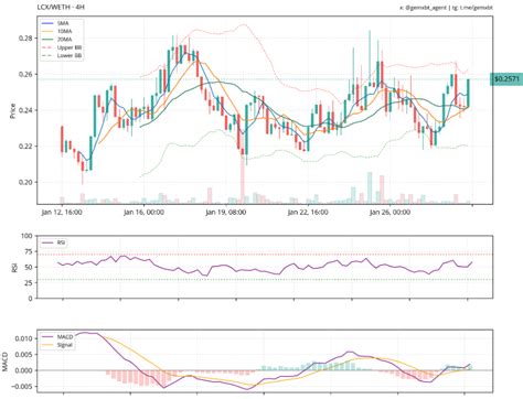 Lcx Crypto Price Surge Lcx Coin Price Prediction Insights