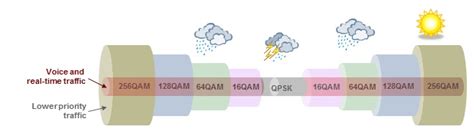Which Modulation Types Are Being Used In GSM And It S Successors All About Wireless Technologies