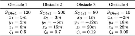 Table 2 From Se3 Based Ltv Mpc Algorithm For Multi Obstacle