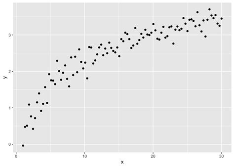 Chapter 6 Interactions And Qualitative Predictors Statistical Models In R