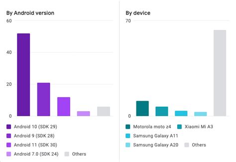 Crash Android Nullpointerexception In Getdevicestate · Issue 1159 · Onesignalreact Native