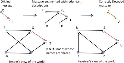 Figure 5 From Communicating And Resolving Entity References Semantic Scholar