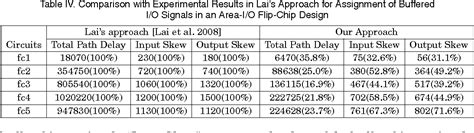 Table Iv From Performance Driven Assignment Of Buffered Io Signals In