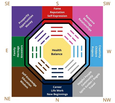 Bagua Applications