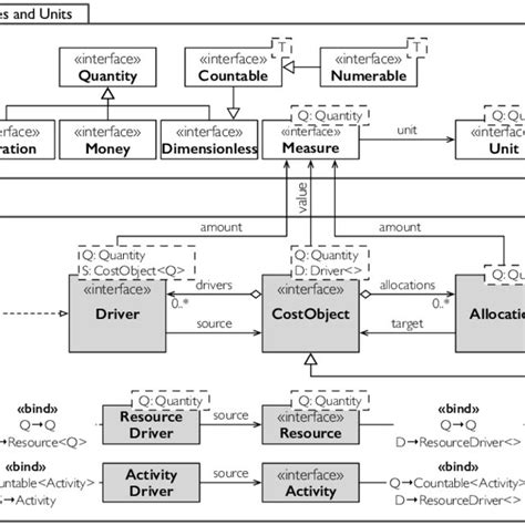 Data Model Class Diagram Representation Download Scientific Diagram