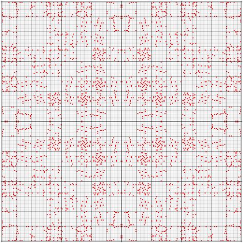 4 Ary Boolean Functions Wikiversity