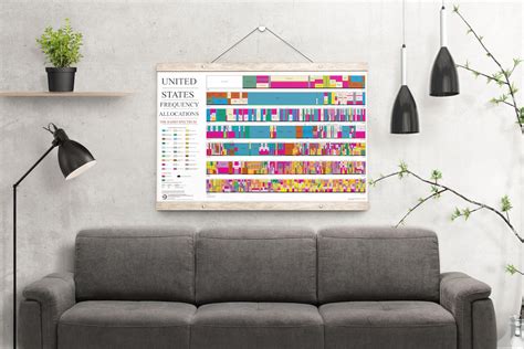 Snapklik Com ARRL Ham Radio Poster US Spectrum Frequency