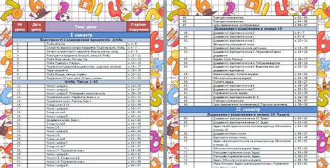 Календарно тематичне планування уроків математики 1 клас Н П Листопад