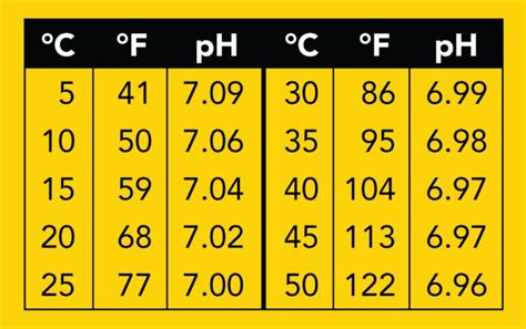 Does Temperature Affect Ph Atlas Scientific