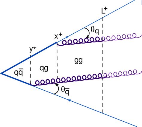 A Folded Version Of The Feynman Graph For Interference Where The Download Scientific Diagram