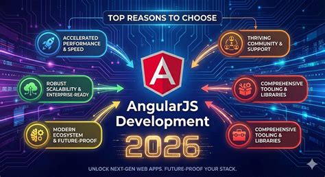 Top Reasons To Choose Angularjs Development In 2026 By Megha Verma
