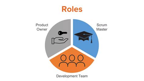 What Is Scrum Ppt