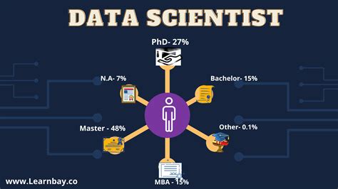 how to become a data scientist what is data science and what do data… by learnbay data