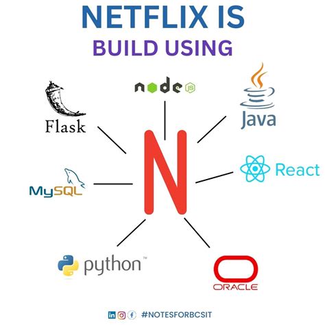 Notesforbcsit Notesforbcsit • Instagram Photos And Videos