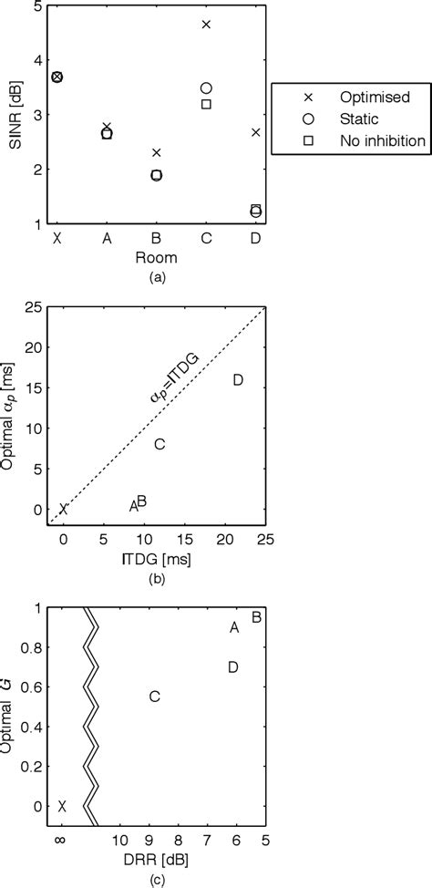 Figure 2 From Dynamic Precedence Effect Modeling For Source Separation In Reverberant