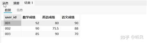 数据转换秘籍MySQL行转列与列转行技巧大公开 知乎