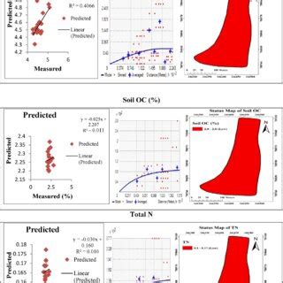 Model Performance And The Generated Maps Of The Study Area Soil Download Scientific Diagram