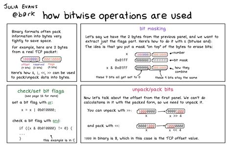 How Bitwise Operations Are Used
