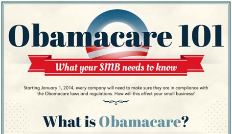 Unbiased Pros And Cons Of Obamacare Hrf