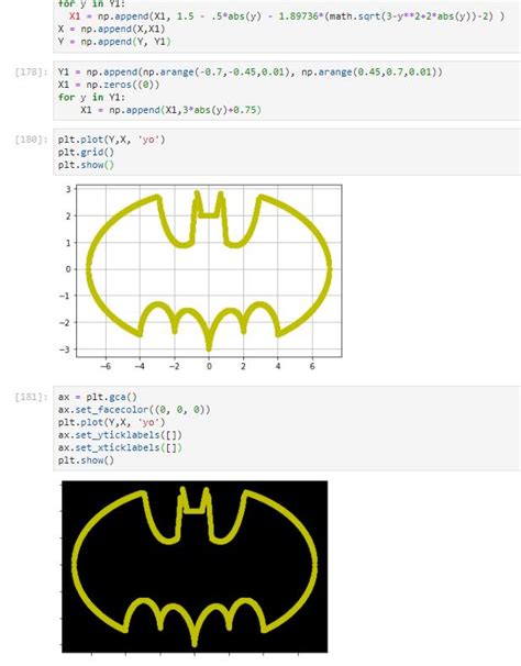 Abhilash Muniswamy Reddy On Linkedin Machinelearning Pythonprogramming Datavisualization
