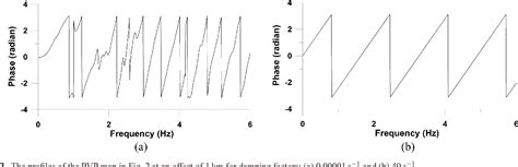 Figure 3 From Frequency Domain Waveform Inversion Using The Phase Derivative Semantic Scholar
