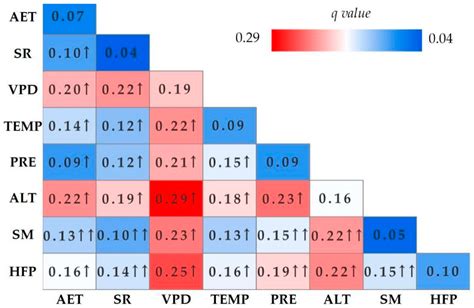 Analysis Of Spatiotemporal Variation And Driving Forces Of Vegetation Net Primary Productivity
