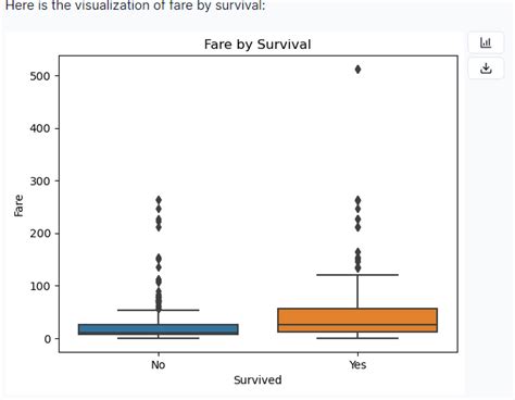 Guide Exploratory Data Analysis Using The Titanic Dataset Guides
