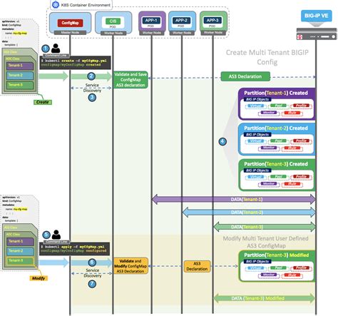Oc Create Configmap Ca Config Map At Isabella Embry Blog