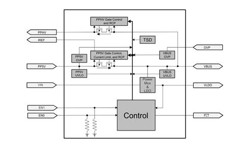 Tps6602x Integrated Source Sink Power Multiplexers Ti Mouser