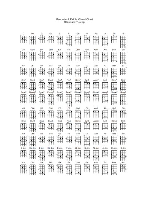 2025 Mandolin Chord Chart Template Fillable Printable Pdf And Forms