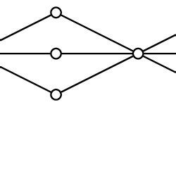 The layers of a bipartite graph G v p A B E with ρ The Download Scientific