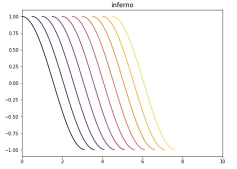 【matplotlib】色と透明度の設定 Python 数値計算ノート