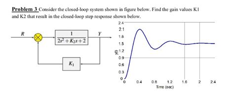 Solved Problem Consider The Closed Loop System Shown In Chegg
